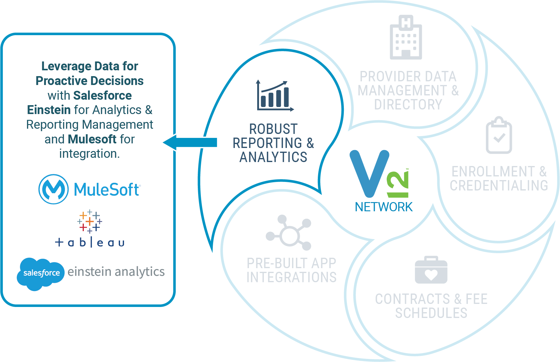 Provider Network Management Software | Virsys12