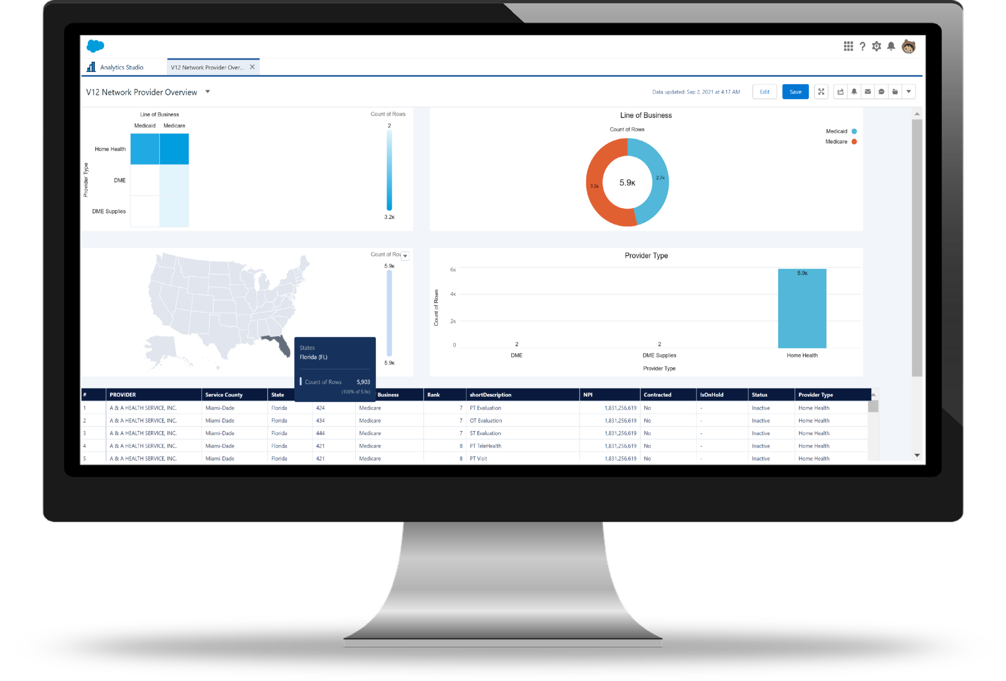 The V12 Network | Provider Network Management & Software
